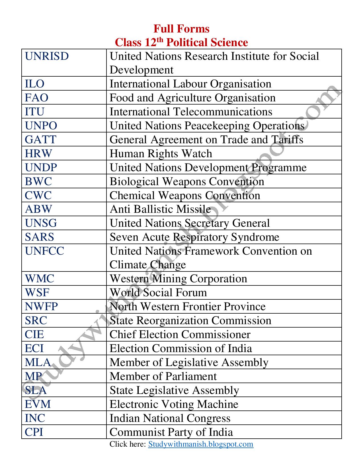 Importanat Full Forms Class 12th Political Science