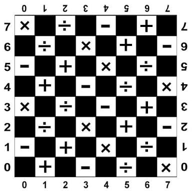 Techniques in Playing Damath