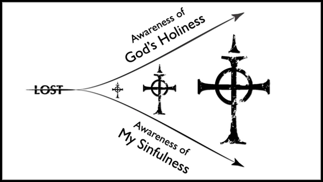 Crosspointe Winter Springs: Shrinking the Cross
