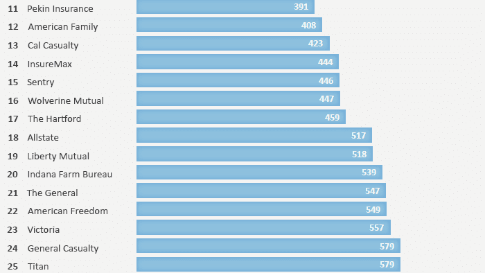 GEICO - Car Insurance Company Codes - Insurance Information Center