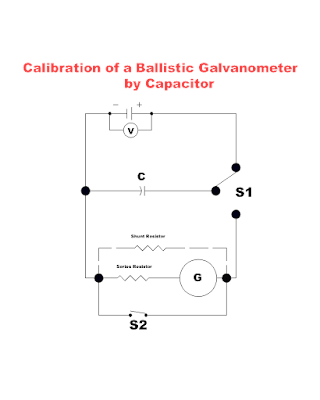 FREELY ELECTRONS: Ballistic Galvanometer - Working Principle ...