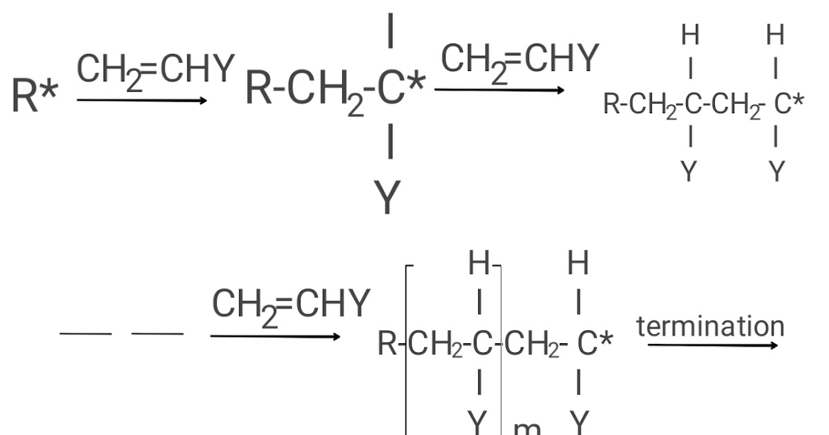 Addition (chain reaction) polymerisation