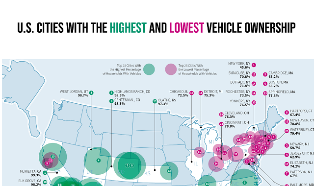 U.S. Cities With the Highest and Lowest Vehicle Ownership #Infographic ...