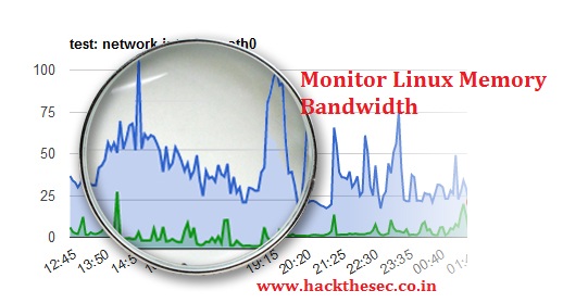 How to install glibc 2-14 on centos 6 - topani