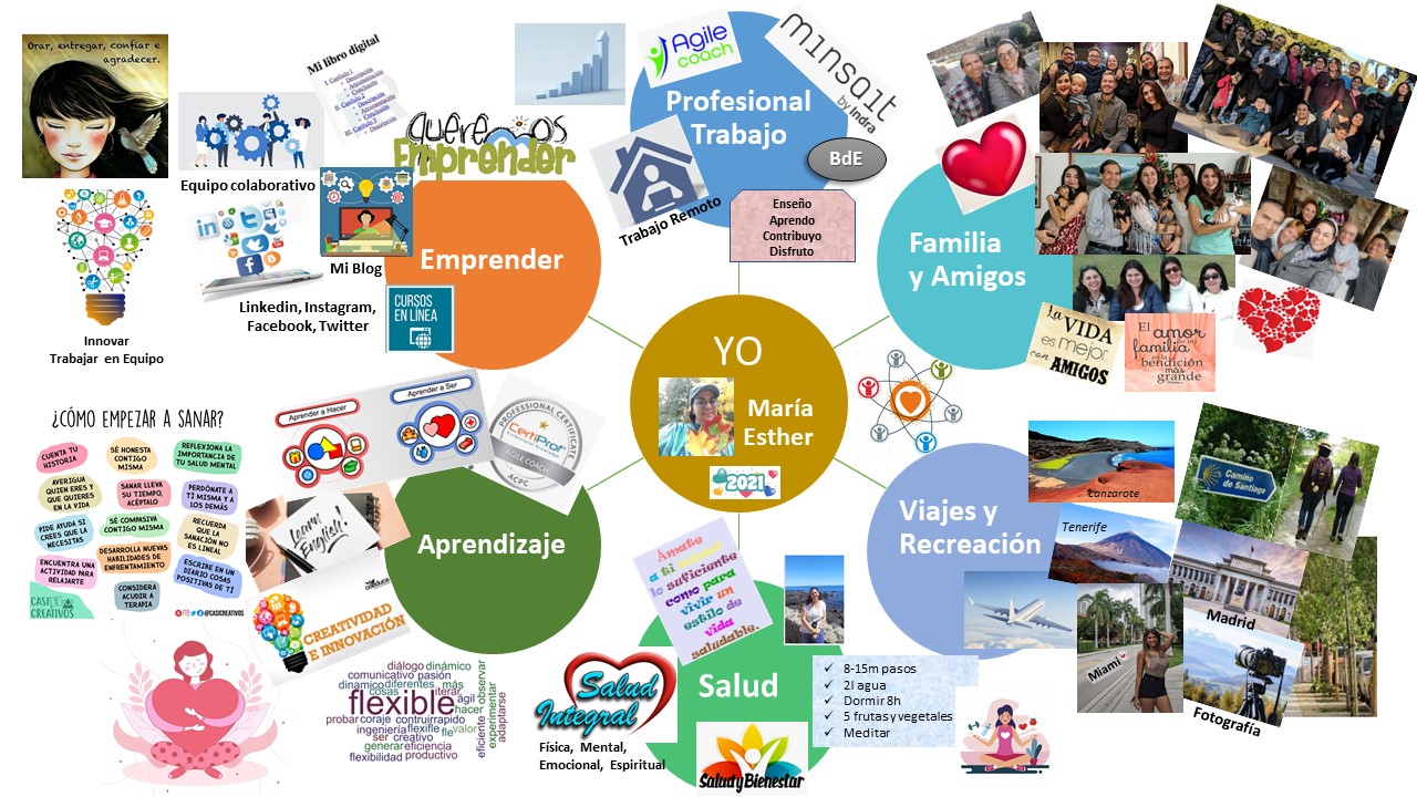 María Esther Remedios Díaz: Mi Mapa Personal 2021