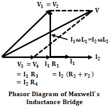 Maxwell's Bridge - Circuit, Types, Equation, Phasor Diagram and Advantages