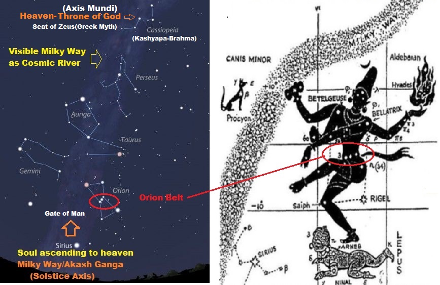 Understanding Origin of Mythologies: Star Myths