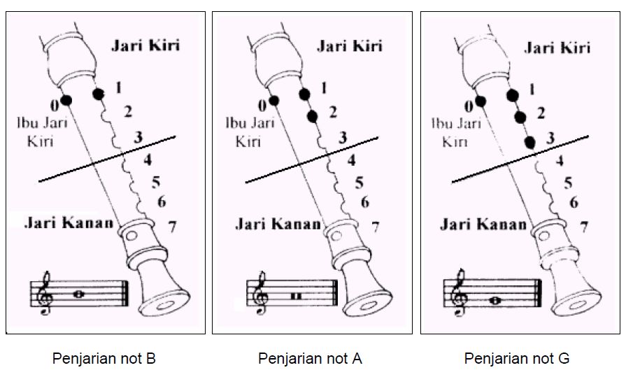 PnP Muzik: Teknik Bermain Rekoder