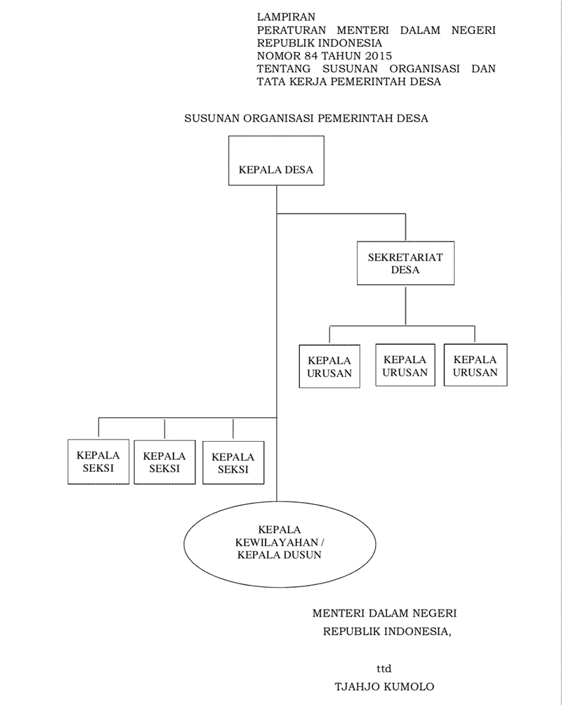 Bangsa Berdaya: SOTK PEMERINTAH DESA_Permendagri No. 84/2015