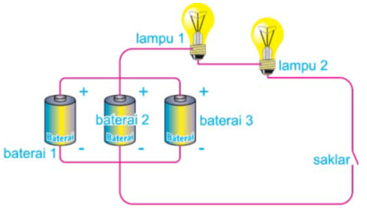 Kumpulan 80 Contoh Soal Energi Listrik Dilengkapi Kunci Jawaban kumpulan-80-contoh-soal-energi-listrik-dilengkapi-kunci-jawaban