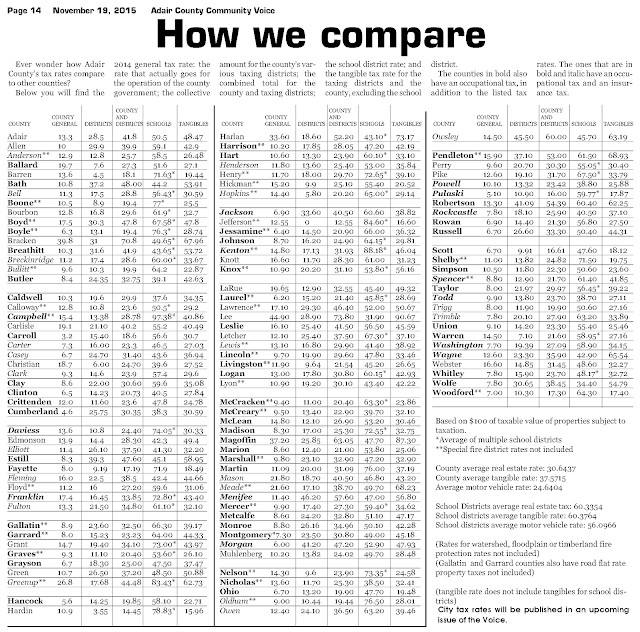 The Rural Blog: Ky. weekly tells its readers tax rates in all counties