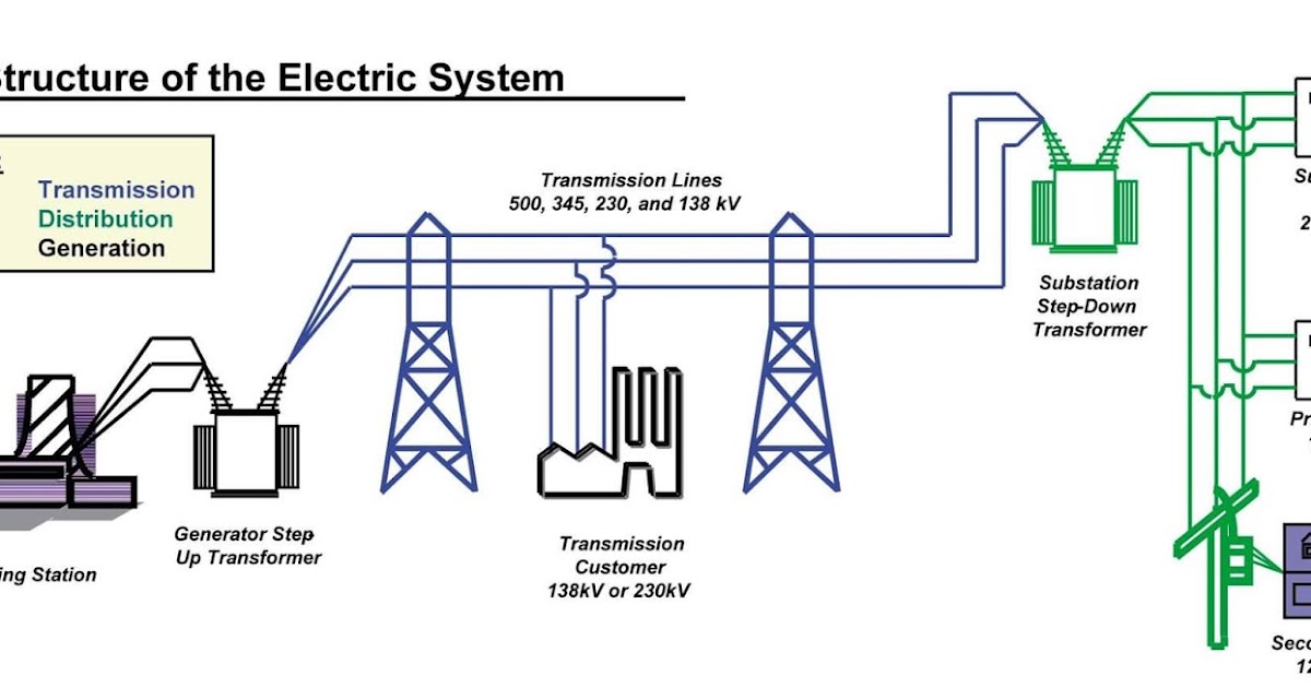 Mechanical Engineering: Electrical System!!!