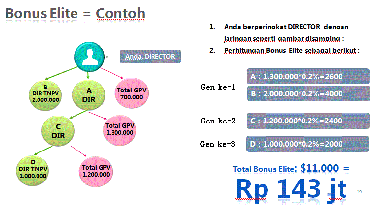 SELAMAT DATANG DI BISNIS TIENS INDONESIA: BISNIS PLAN TIENS
