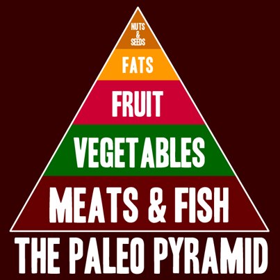 Manny's Backyard Gourmet