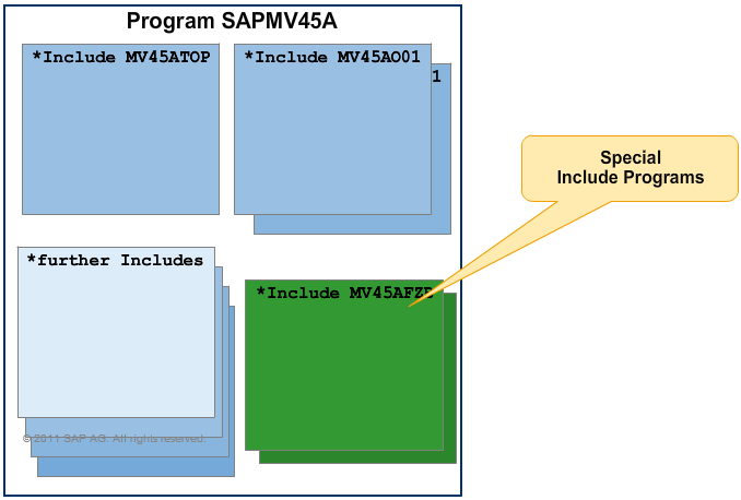 SapSystemsOfReza: TAW12 MODIFICATIONS