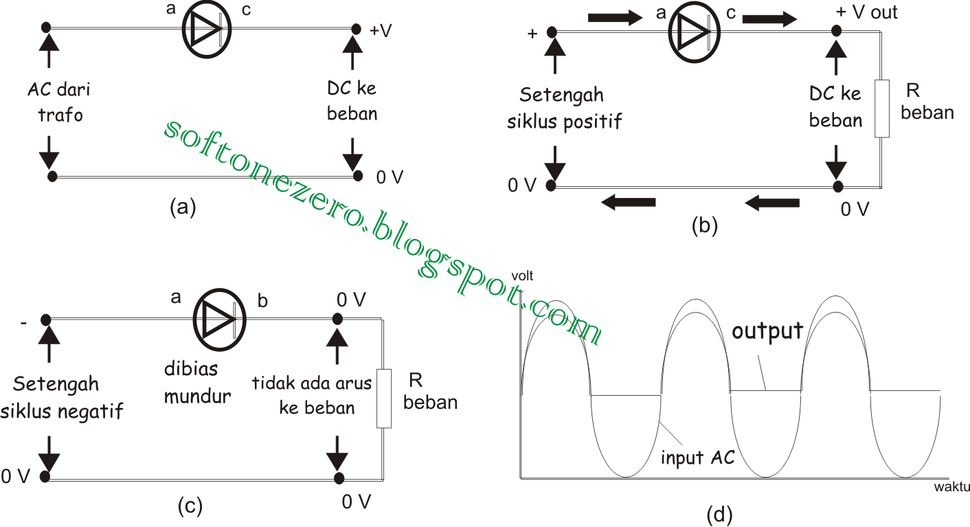 DIODA PENYEARAH - Sains Pedia