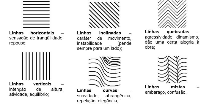 Aula de Arte Getsemani: Prof. Aline Raposo: O ponto e a linha