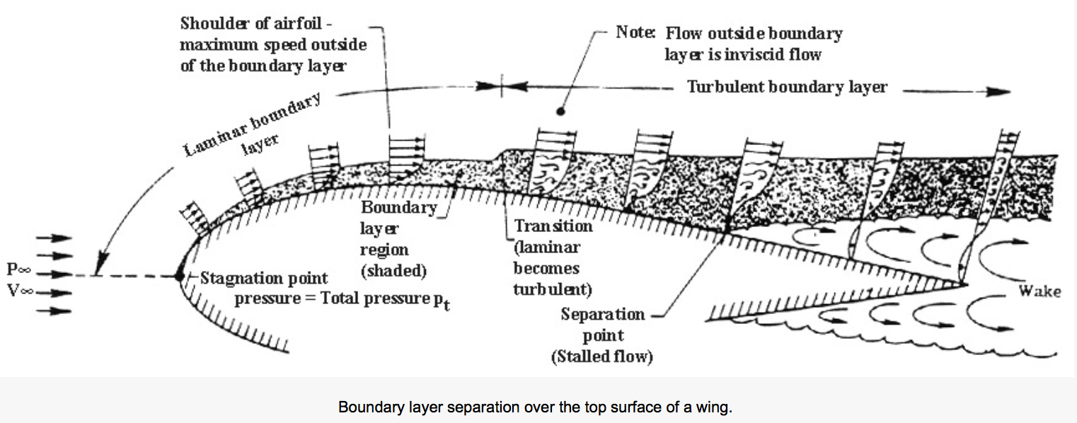 CJ on Mathematics and Science: Flying Impossible with Prandtl No-Slip ...