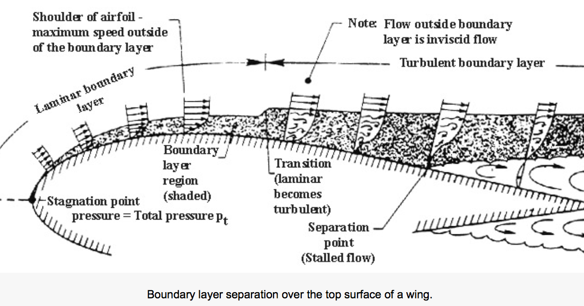 CJ on Mathematics and Science: Flying Impossible with Prandtl No-Slip ...