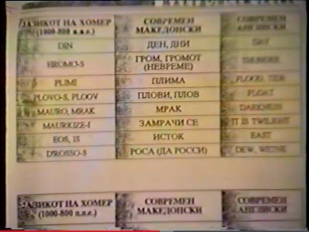 ΣΚΟΠΙΑ: Ο ΌΜΗΡΟΣ ΕΓΡΑΨΕ ΤΗΝ ΙΛΙΑΔΑ ΚΑΙ ΟΔΥΣΣΕΙΑ ΣΤΗΝ ...«ΜΑΚΕΔΟΝΙΚΗ ...