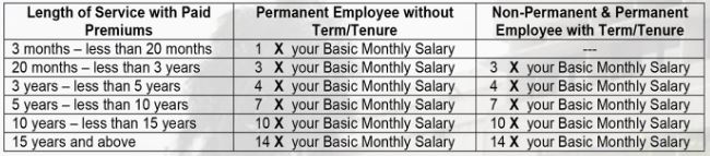 Loanable Amounts under GSIS Multi-Purpose Loan (MPL) - Teachers Click