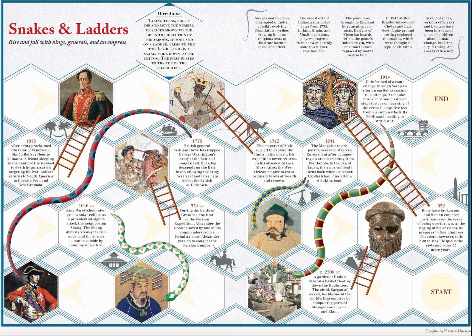 Thing Finder: Snakes and Ladders - Historical Chance