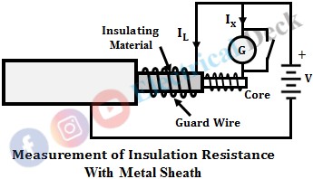 Direct Deflection Method - Measuring High Resistance, Surface & Volume ...