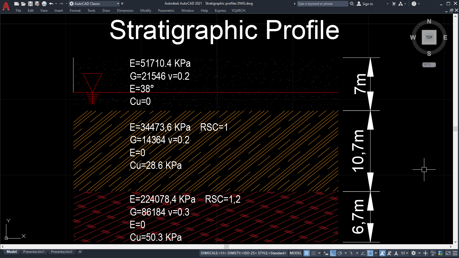 Types of Soil Tests in Building Construction [Article, DWG]