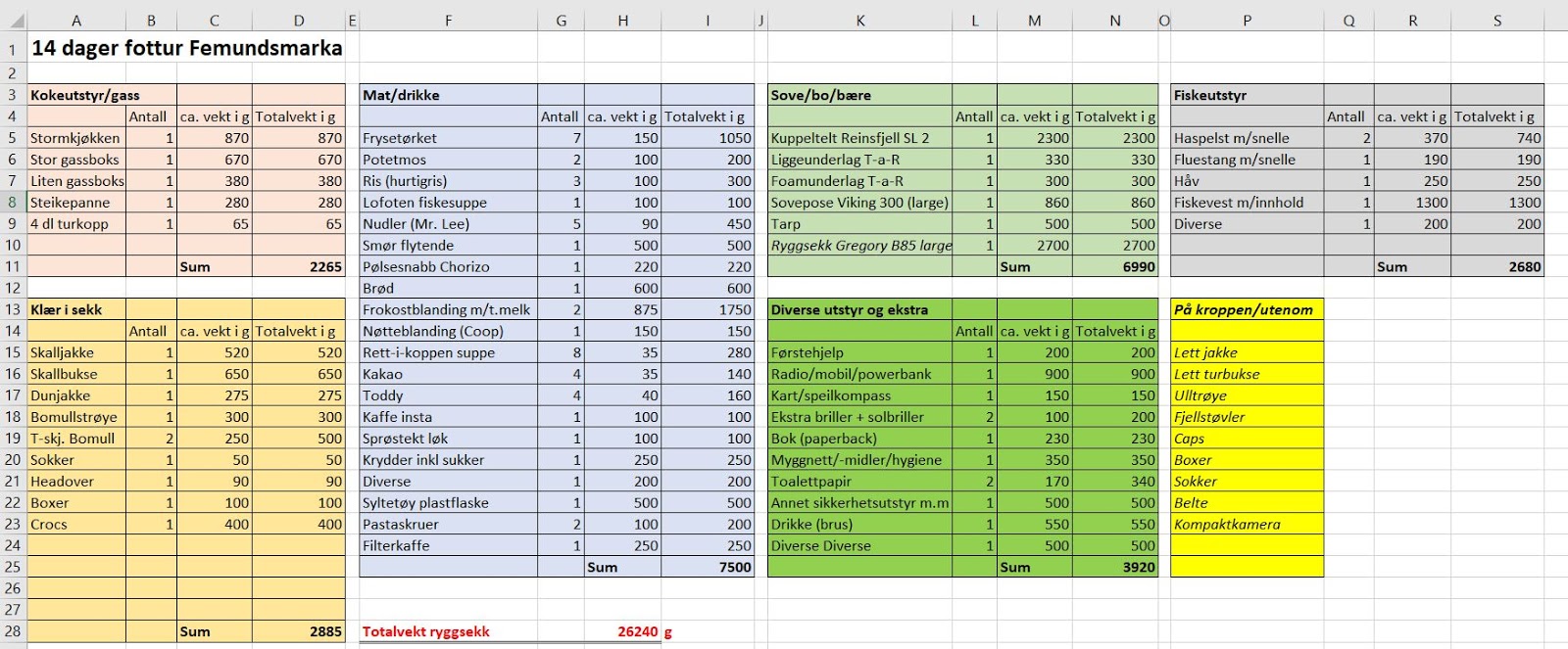 Bjarnes turblogg: Tid for pakkeliste igjen