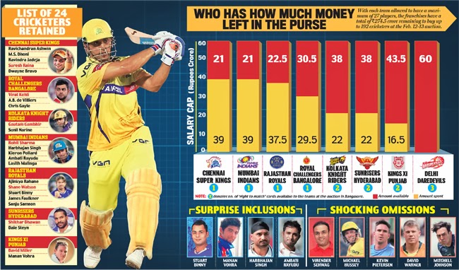 IPL 2014 Schedule PEPSI IPL 7 Match Time Table Cricket IPL 2014 ipl-2014-schedule-pepsi-ipl-7-match-time-table-cricket-ipl-2014