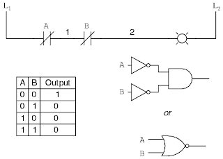 Teori dan Contoh Penggunaan Ladder Diagram (Logika : AND, OR, NOT, NAND ...