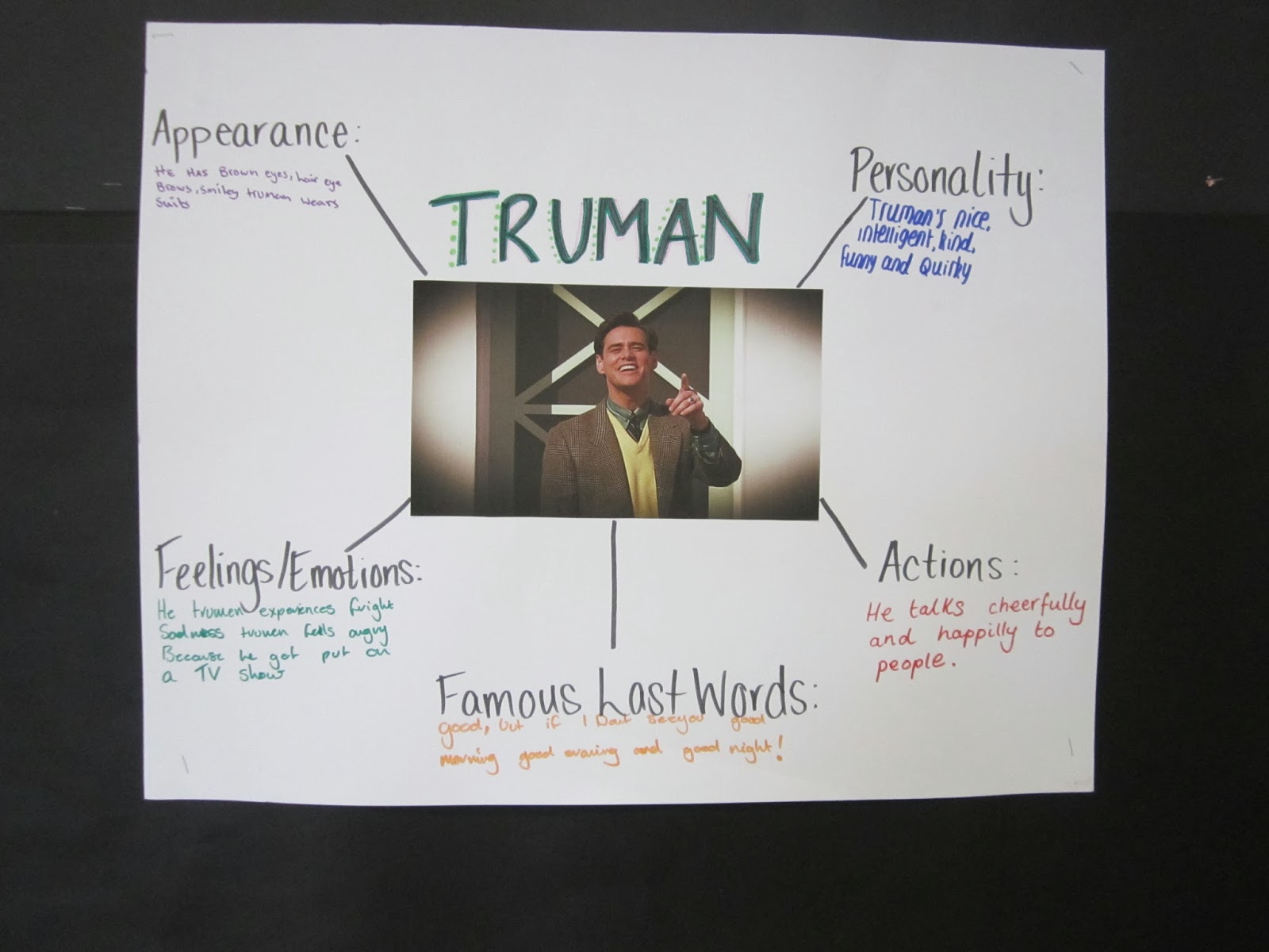 Miss A's Class Ideas: The Truman Show - Character Analysis