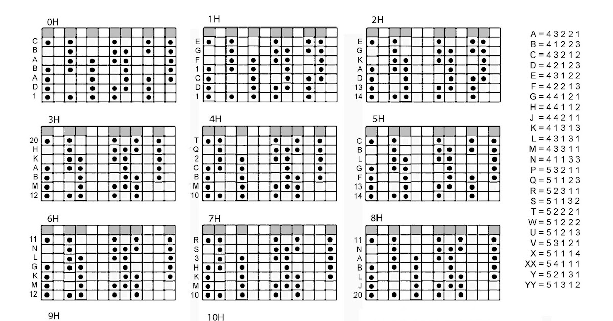 Field Stations and Outposts of Anaphoria Island: The Pentatonic Family ...