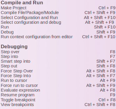 Milestones: Intellij IDEA keyboard shortcuts