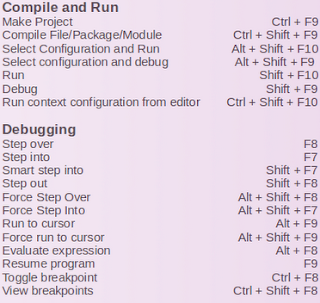 Milestones: Intellij IDEA keyboard shortcuts