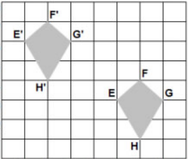 Reflection Symmetry, Rotational Symmetry and Translation
