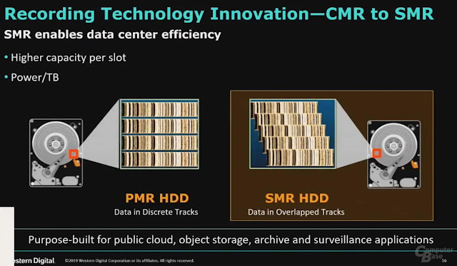 Blog elhacker.NET: Tecnologías grabación disco duro mecánico HDD: diferencias entre CMR, PMR y SMR
