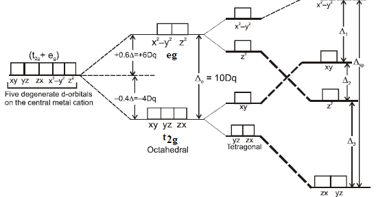 Welcome to Chem Zipper.com......: CRYSTAL FIELD EFFECTS IN SQUARE ...