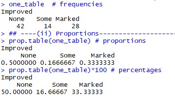 Learn to Implement One-Way and Two-Way Contingency tables!