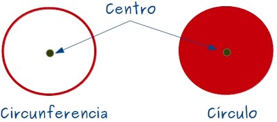 MATEMÁTICAS 1º ESO: CLASE 29: Medida del círculo.