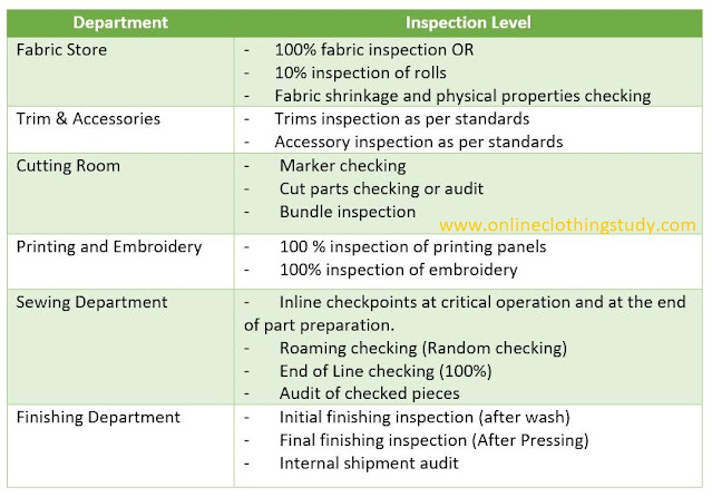 Quality Checkpoints in Garment Production
