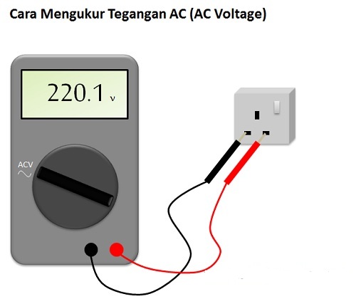 Cara Mengukur Tegangan AC (Alternating Current) menggunakan AVO Meter ...