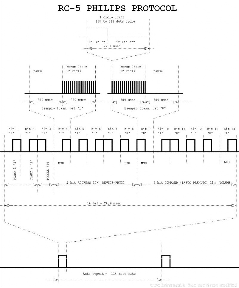 An ECE Blog: A Simple IR Decoder For Arduino