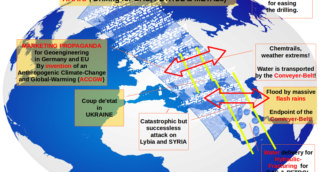 Geoarchitektur, Geoengineering: Build the Conveyor-Belt by connecting ...
