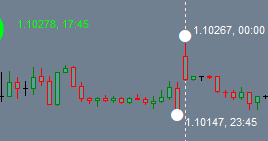 ZigZag Semaphore ( semafor ) Indicator - indicator for MetaTrader 4