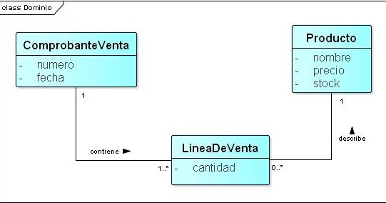 Modelado de Software