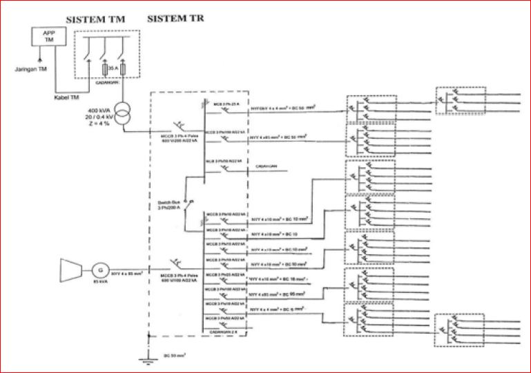 Tituit News: Diagram Garis Tunggal Tituit News: Diagram Garis Tunggal