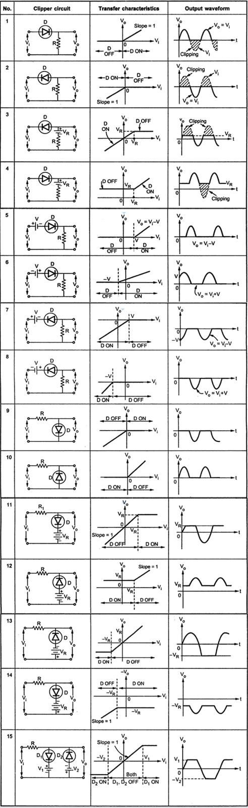 Clipper Circuits and Waveforms