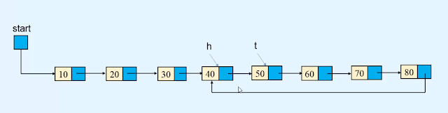 Find and remove the loop in a linked list