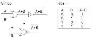 Gerbang Logika - Electro